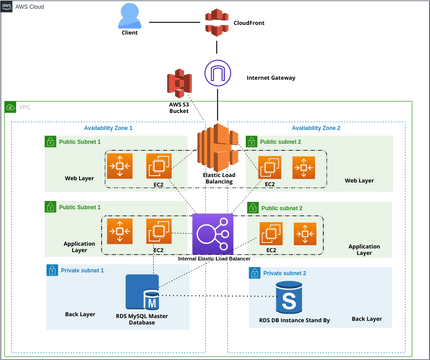 arch | Visual Paradigm User-Contributed Diagrams / Designs